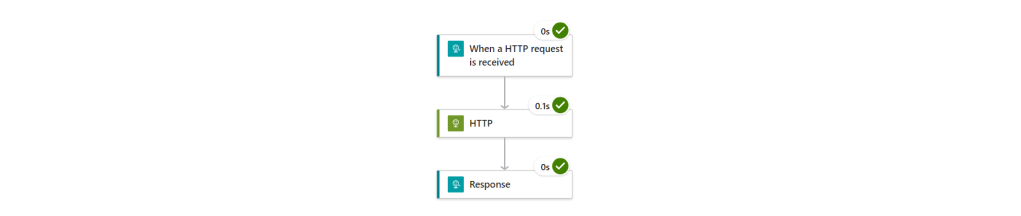 Issuing Custom Security Attributes in Entra ID tokens – Good Workaround!